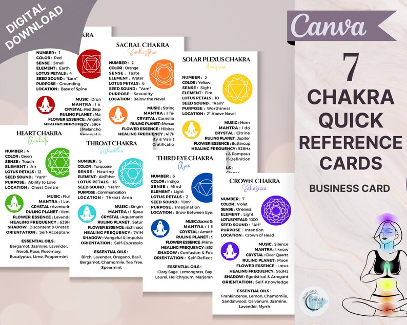 7 Chakra Cards: Printable Healing Chakra Information Cards - Etsy