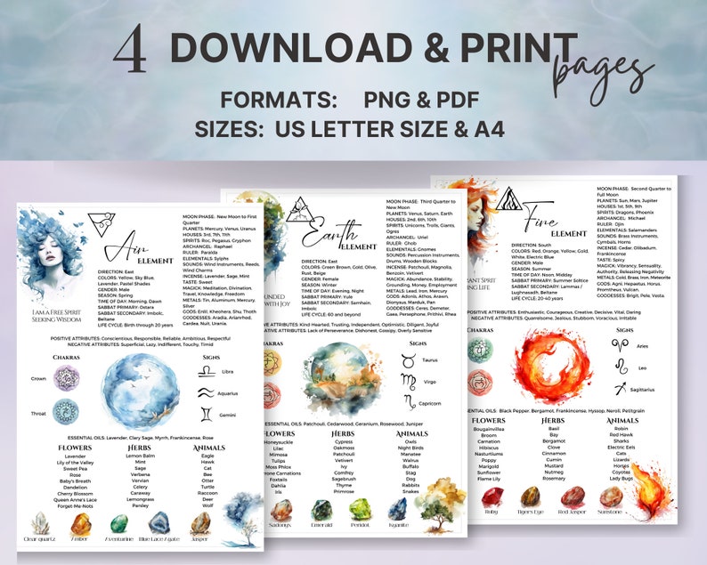 The Four Elements Reference Sheets, Fire, Water, Earth, Air, Associated Chakras, Crystals, Magic ...