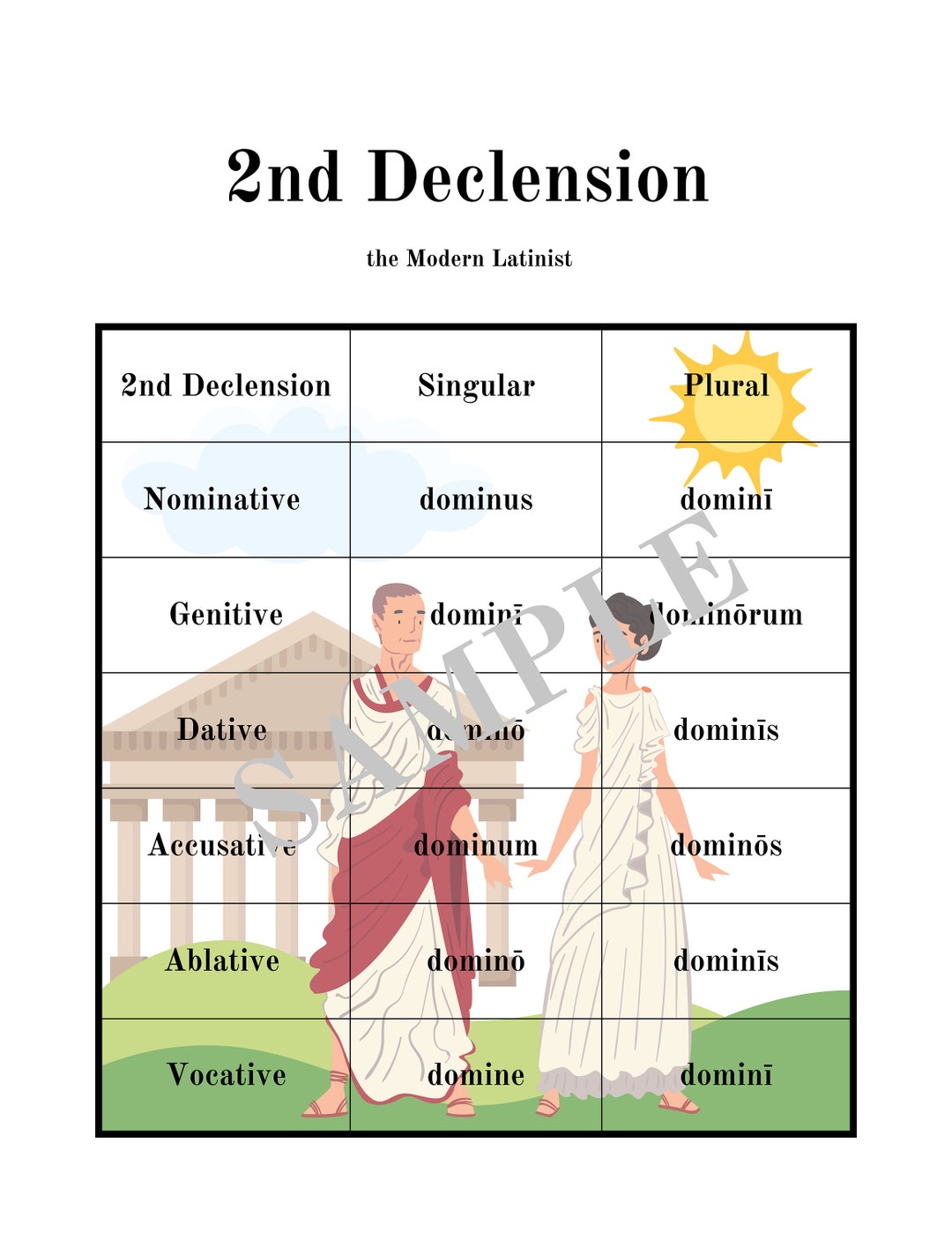 Latin Noun Declension Grammar Puzzle Game - Etsy