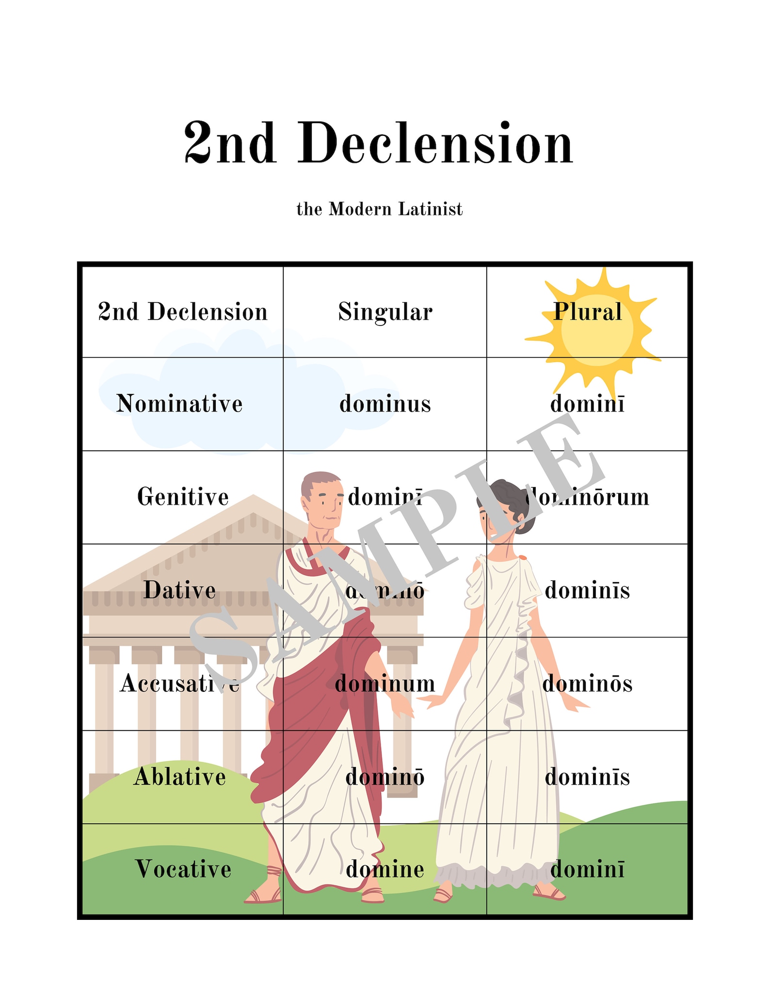 Latin Noun Declension Grammar Puzzle Game - Etsy