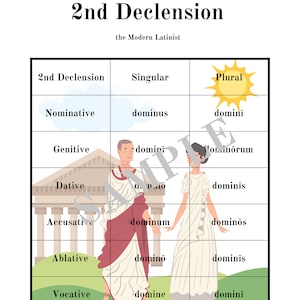 Latin Noun Declension Grammar Puzzle Game - Etsy