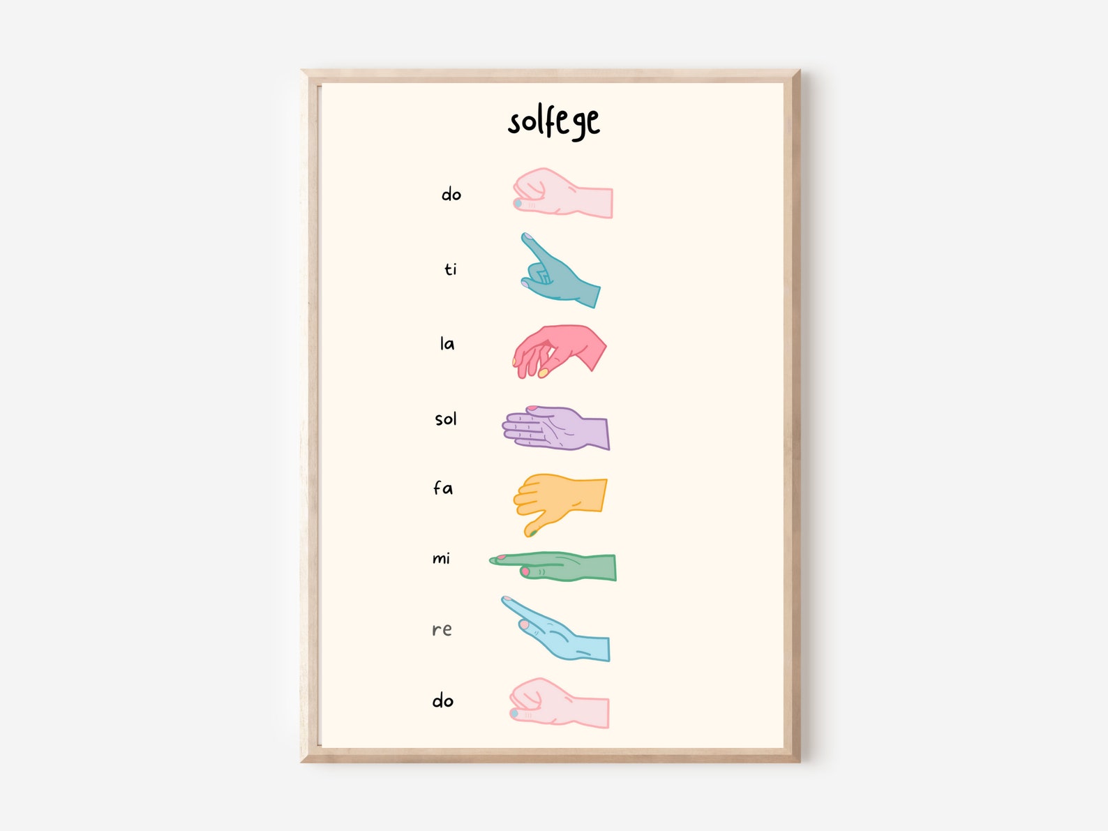 Basic Music Theory Posters Solfege Note Values Pitch - Etsy