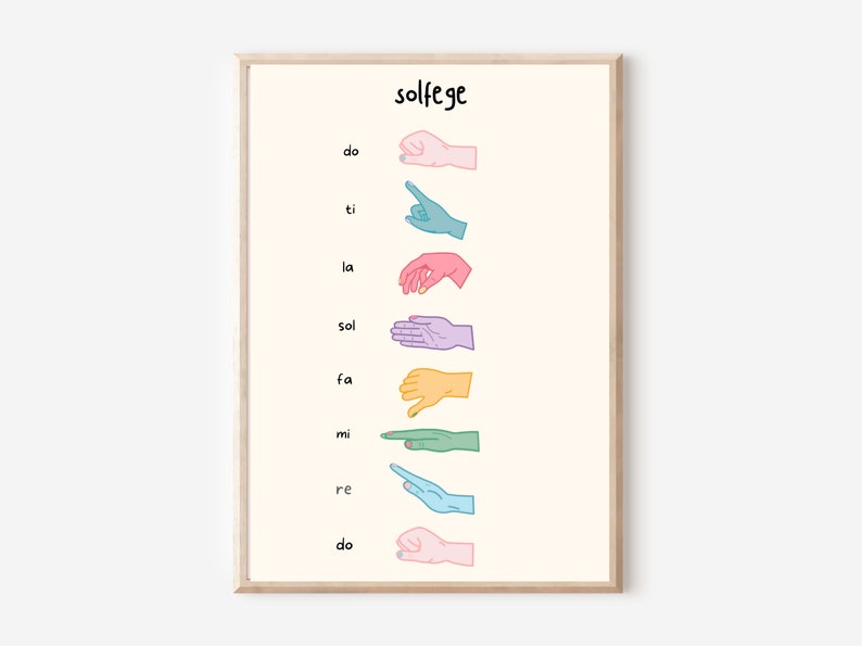 Basic Music Theory Posters Solfege Note Values Pitch - Etsy Basic Music Theory Posters Solfege Note Values Pitch - Etsy