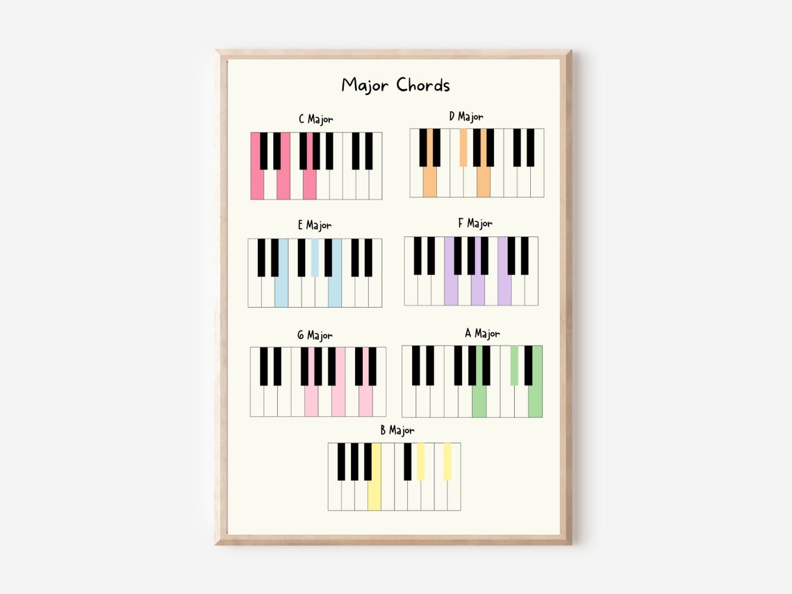 Basic Music Theory Posters Solfege Note Values Pitch - Etsy