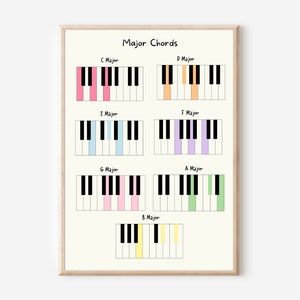 Basic Music Theory Posters Solfege, Note Values, Pitch, Musical Terms ...