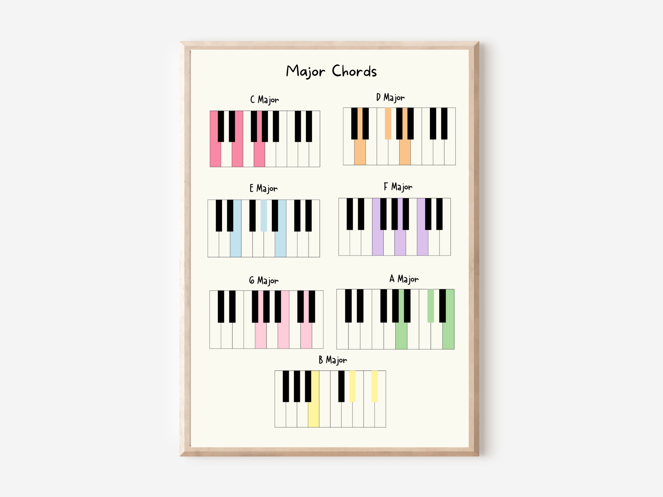 Basic Music Theory Posters Solfege Note Values Pitch - Etsy