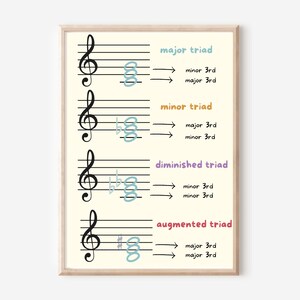 6 Theory Posters Alto Clef, Circle of Fifths, Triads, Dynamics, Musical ...