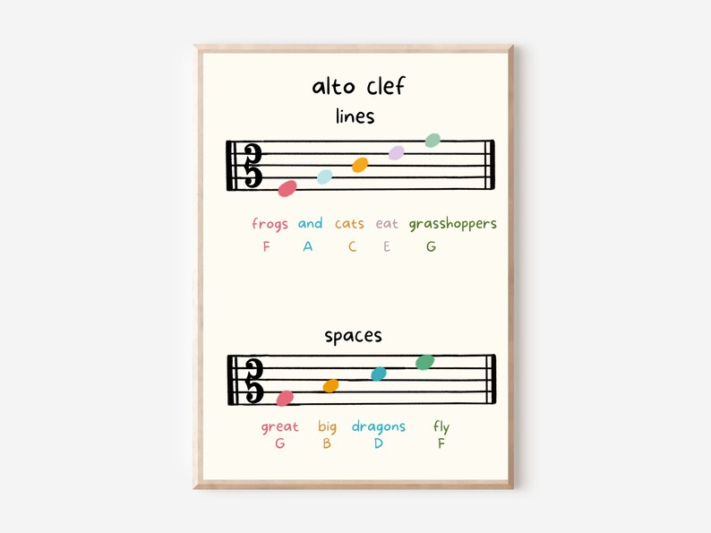 6 Theory Posters Alto Clef Circle of Fifths Triads - Etsy