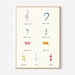 Basic Music Theory Posters Solfege, Note Values, Pitch, Musical Terms and Elements, Key ...