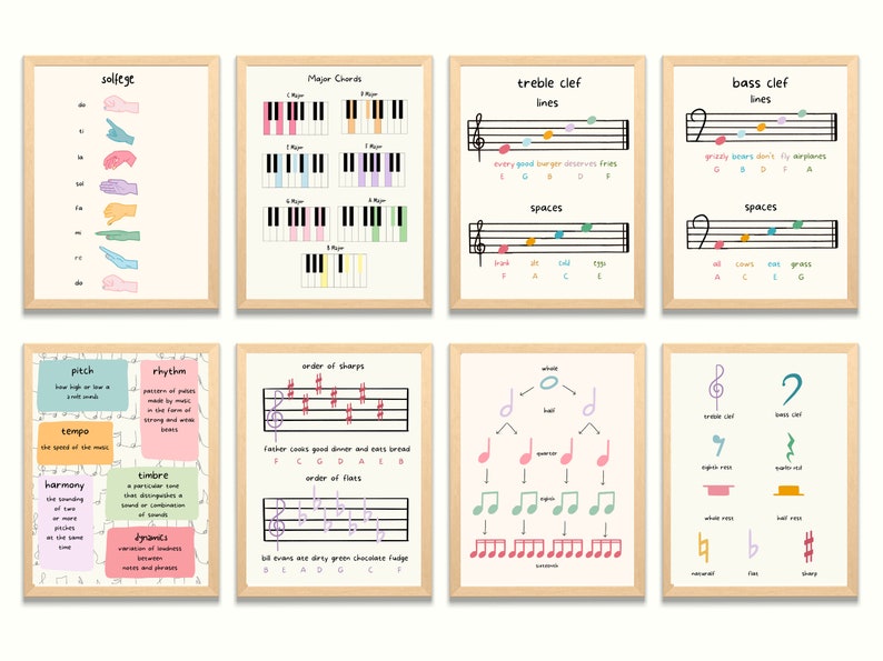 Basic Music Theory Posters Solfege, Note Values, Pitch, Musical Terms ...