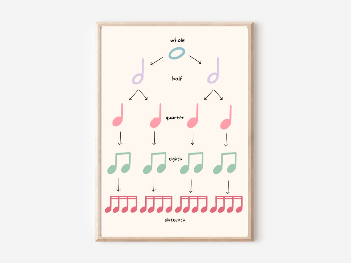 Basic Music Theory Posters Solfege Note Values Pitch - Etsy