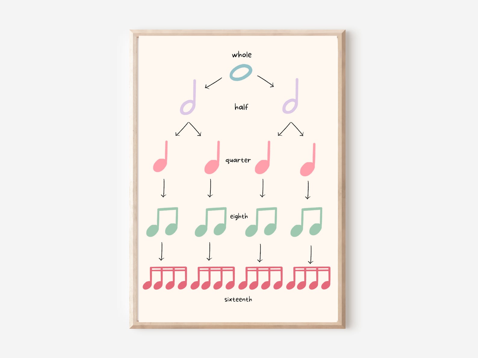Basic Music Theory Posters Solfege Note Values Pitch - Etsy