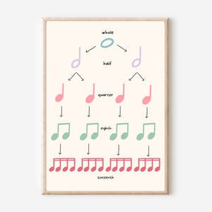 Basic Music Theory Posters Solfege, Note Values, Pitch, Musical Terms and Elements, Key ...