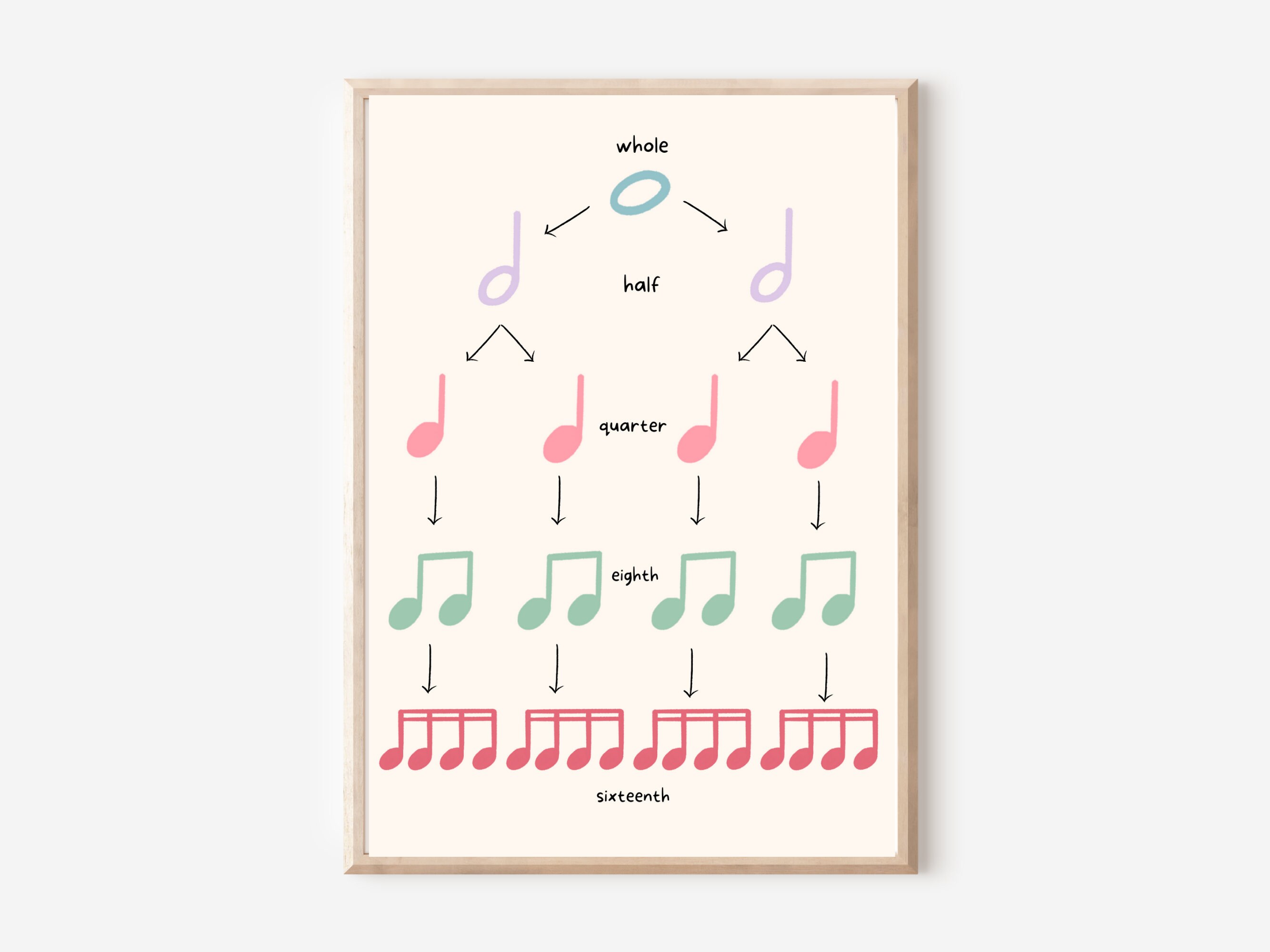 Basic Music Theory Posters Solfege Note Values Pitch - Etsy