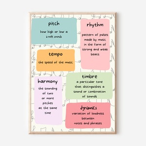 Basic Music Theory Posters Solfege, Note Values, Pitch, Musical Terms and Elements, Key ...