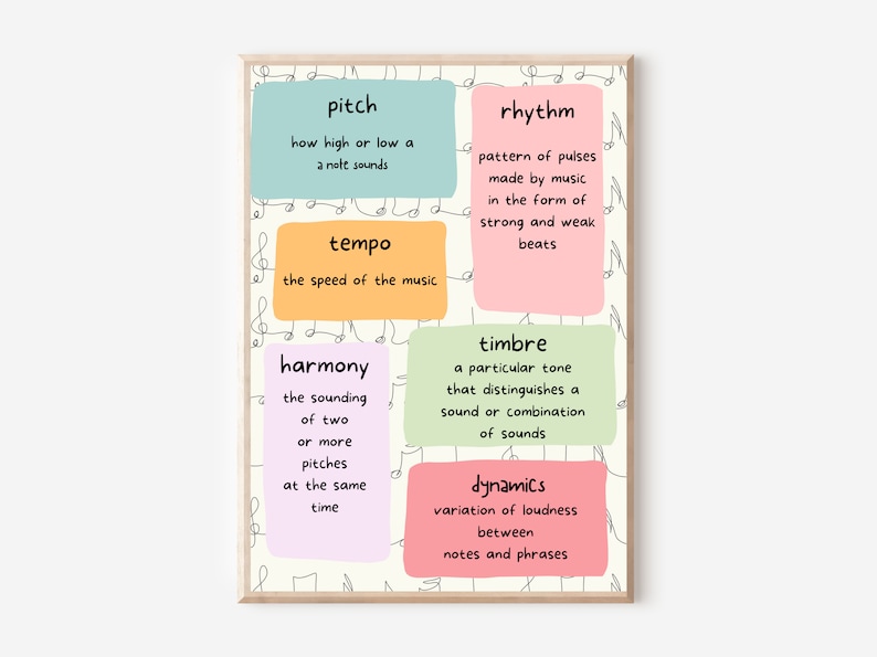 Basic Music Theory Posters Solfege, Note Values, Pitch, Musical Terms ...