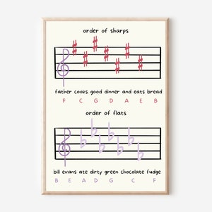 Basic Music Theory Posters Solfege, Note Values, Pitch, Musical Terms and Elements, Key ...