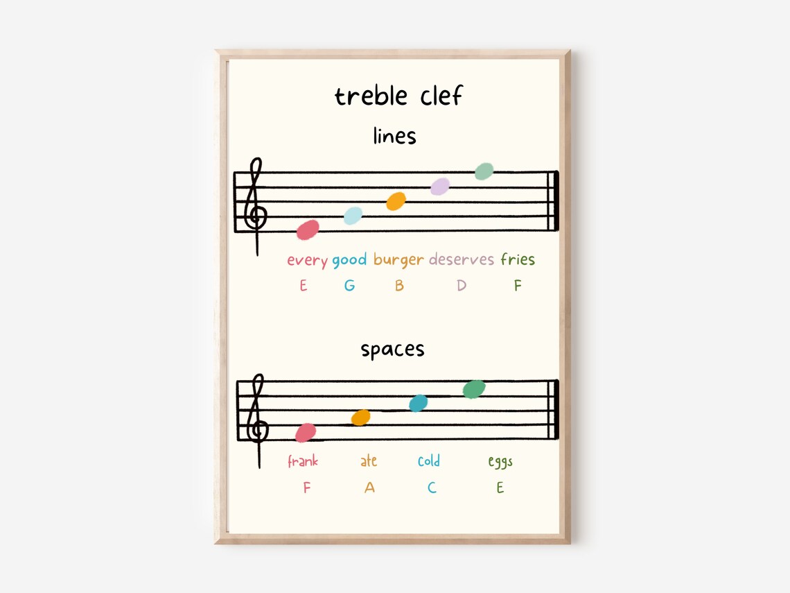 Basic Music Theory Posters Solfege Note Values Pitch - Etsy