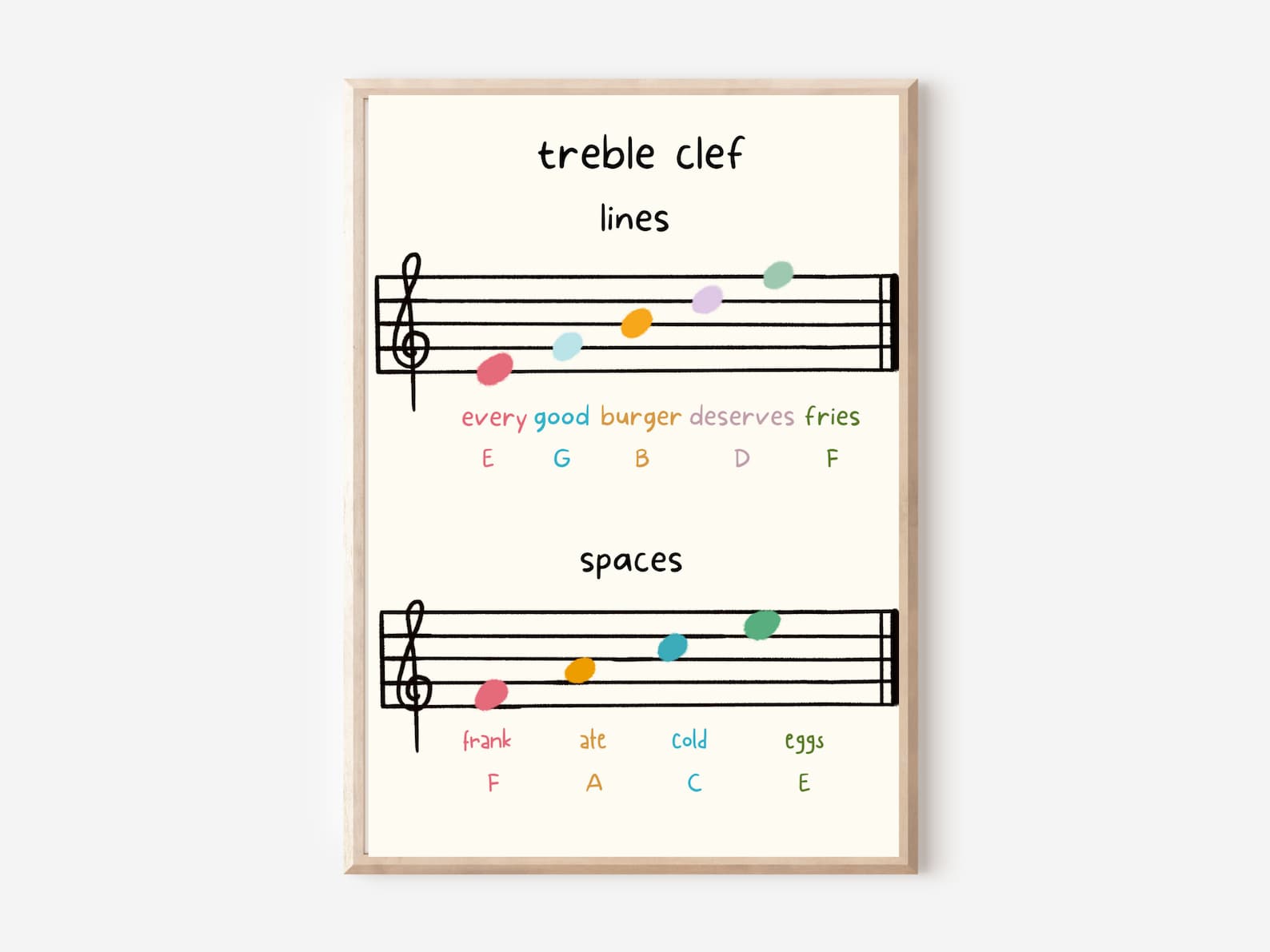 Basic Music Theory Posters Solfege Note Values Pitch - Etsy Basic Music Theory Posters Solfege Note Values Pitch - Etsy