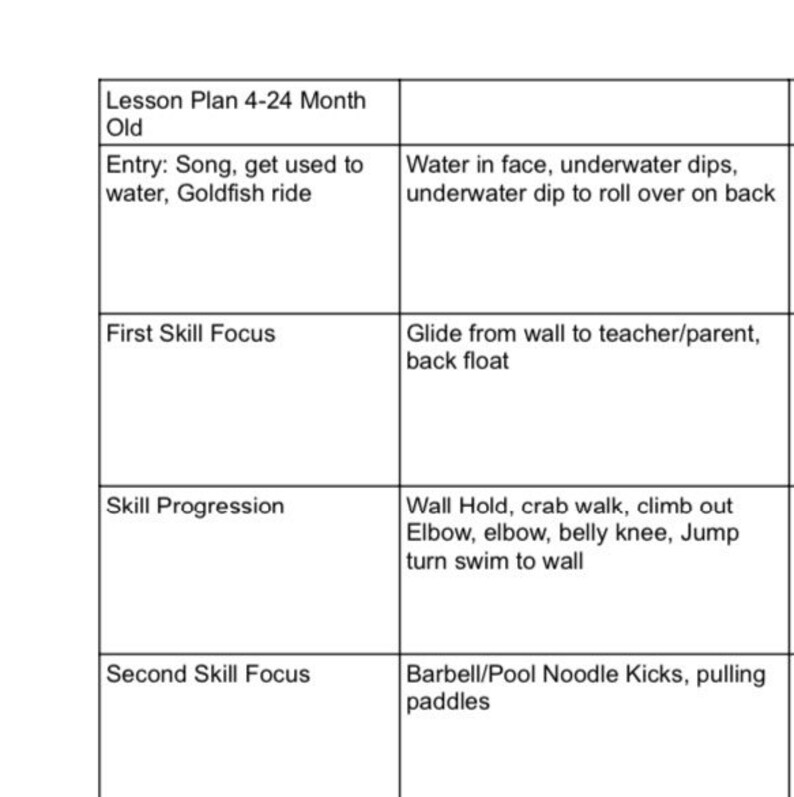 Swimming Lesson Plan Beginner PDF 4-24 MO/ Parent and Toddler Completed ...