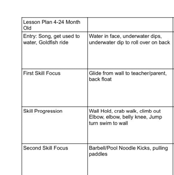 Swimming Lesson Plan Beginner PDF 4-24 MO/ Parent and Toddler Completed ...