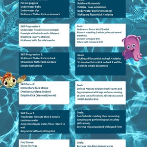 Complete Swim Lesson Instructor Teacher Package Learn to Swim Lessons ...