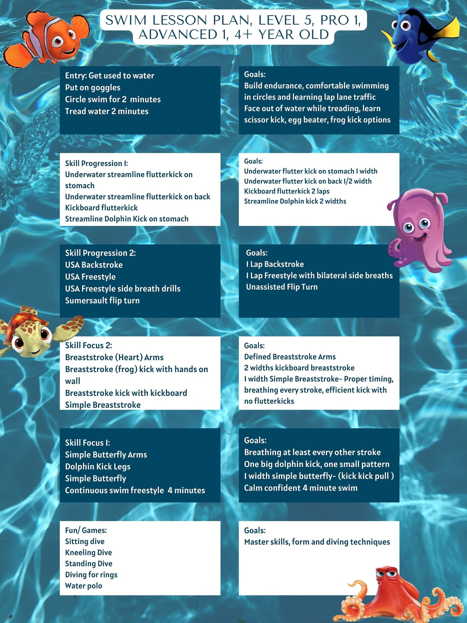 Complete Swim Lesson Instructor Teacher Package Learn to Swim Lessons ...