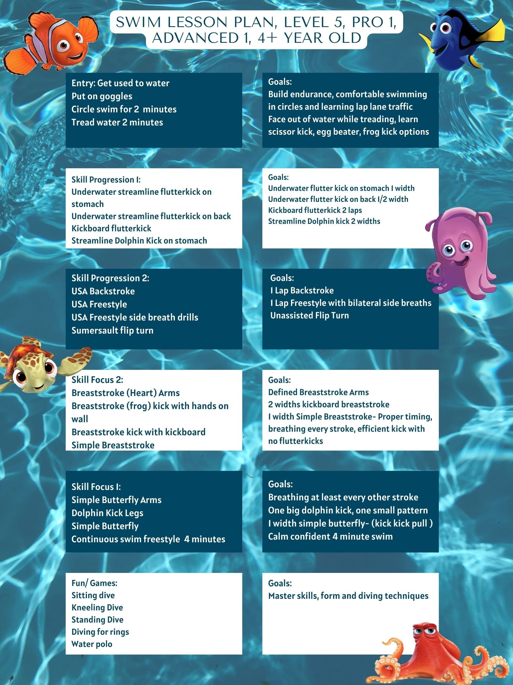 Complete Swim Lesson Instructor Teacher Package Learn to Swim Lessons ...