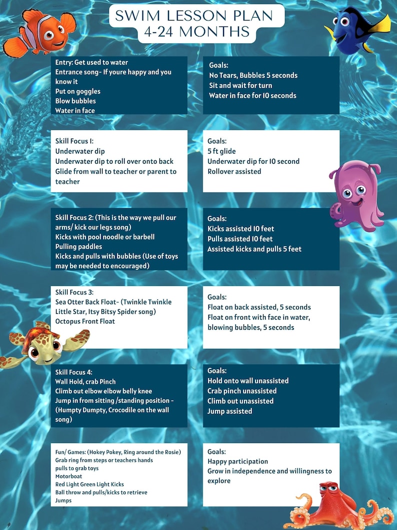 Complete Swim Lesson Instructor Teacher Package- EDITABLE VERSION Learn ...