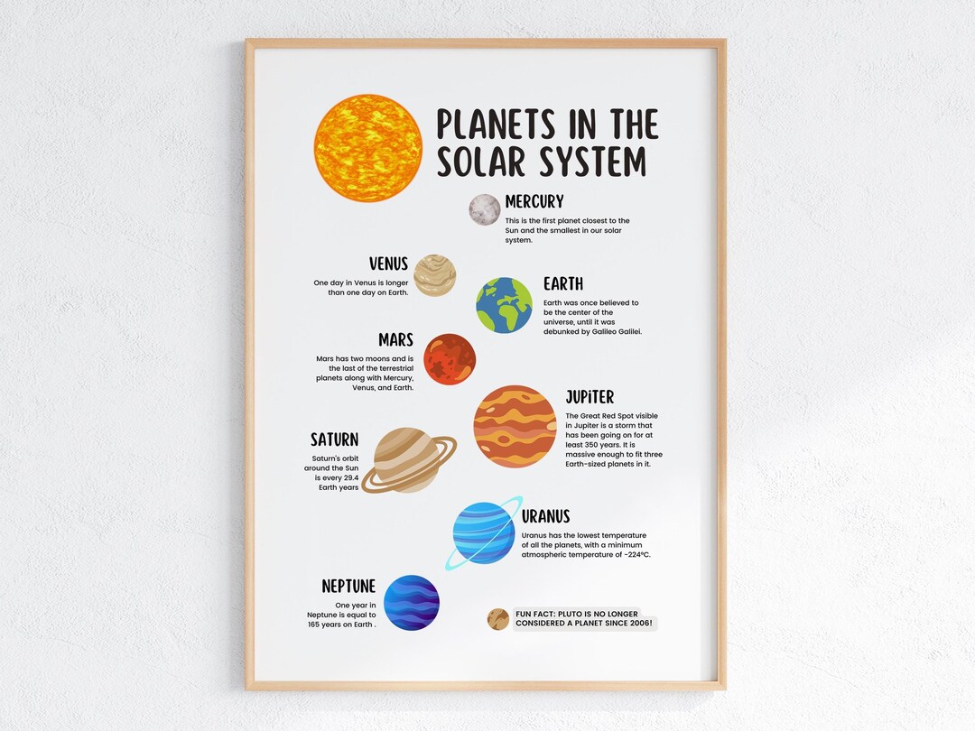 Solar System Educational Poster for Kids With Planet Descriptions ...