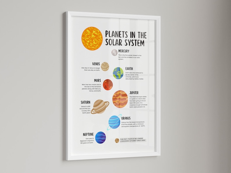 Solar System Educational Poster for Kids with Planet Descriptions ...