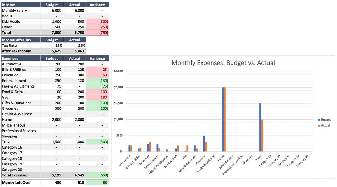 Easy and Simple to Use Personal Financial Budget Modeling Tool ...