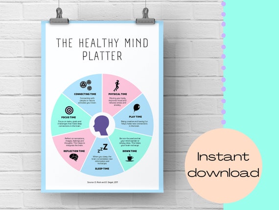 The Healthy Mind Platter Poster Colourful Mental Health - Etsy Australia