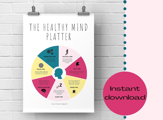 The Healthy Mind Platter Poster Colourful Mental Health - Etsy Australia