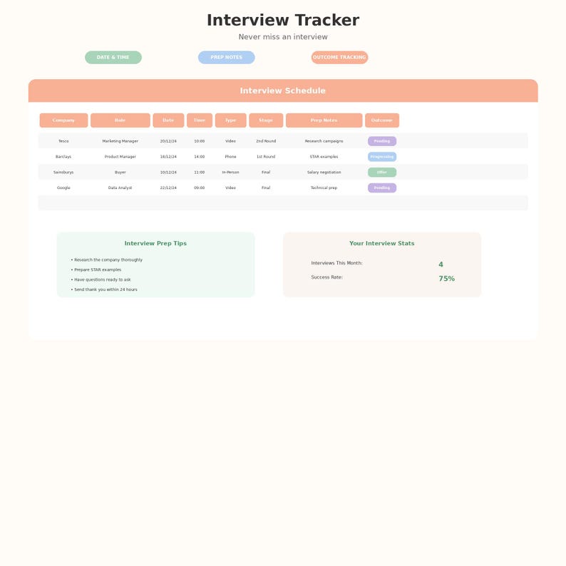 Job Application Tracker Spreadsheet | Stay Organised During Your Job ...