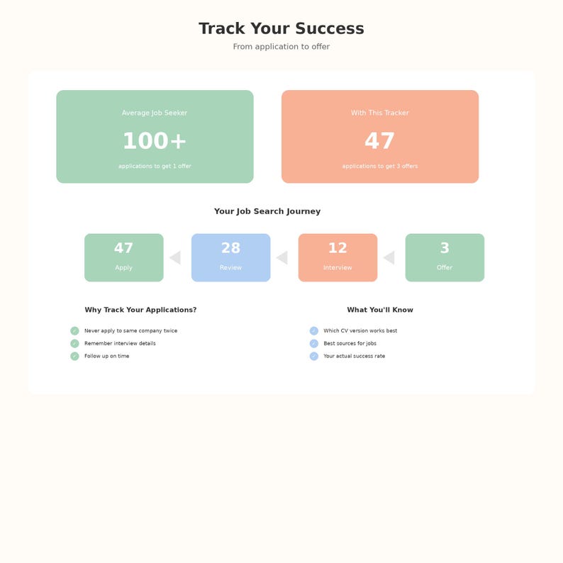 Job Application Tracker Spreadsheet | Stay Organised During Your Job ...