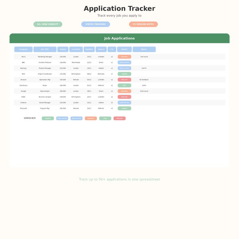 Job Application Tracker Spreadsheet | Stay Organised During Your Job ...