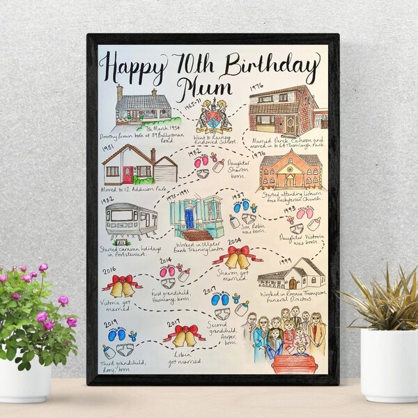 The Illustrated Life - Etsy