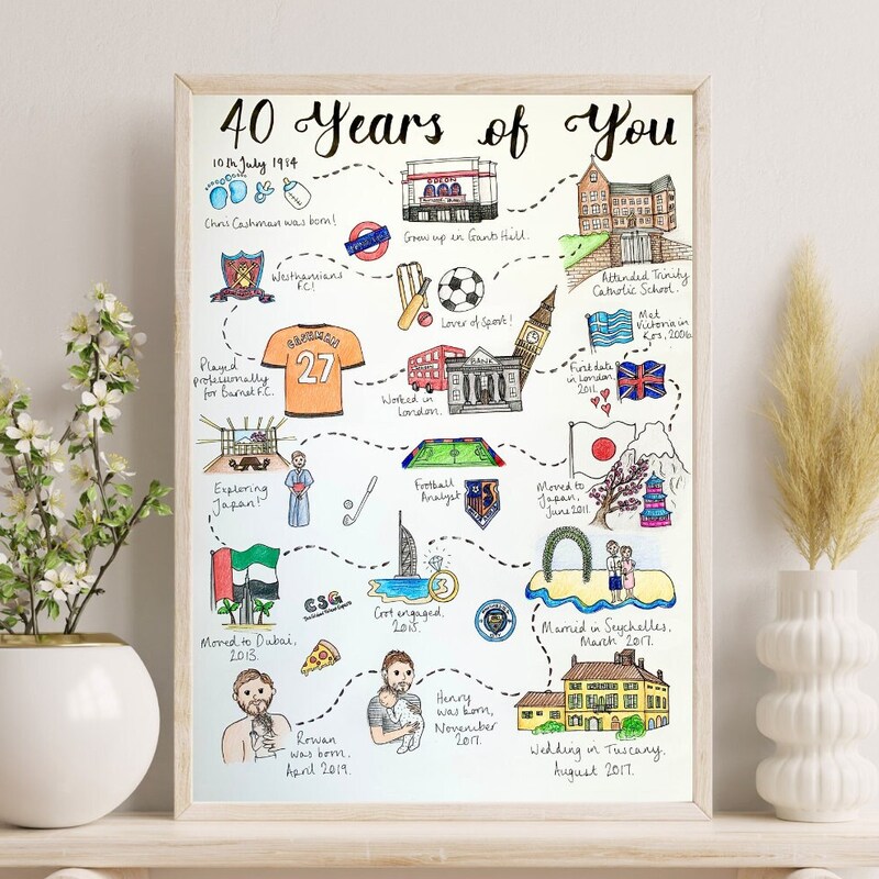 The Illustrated Life - Etsy