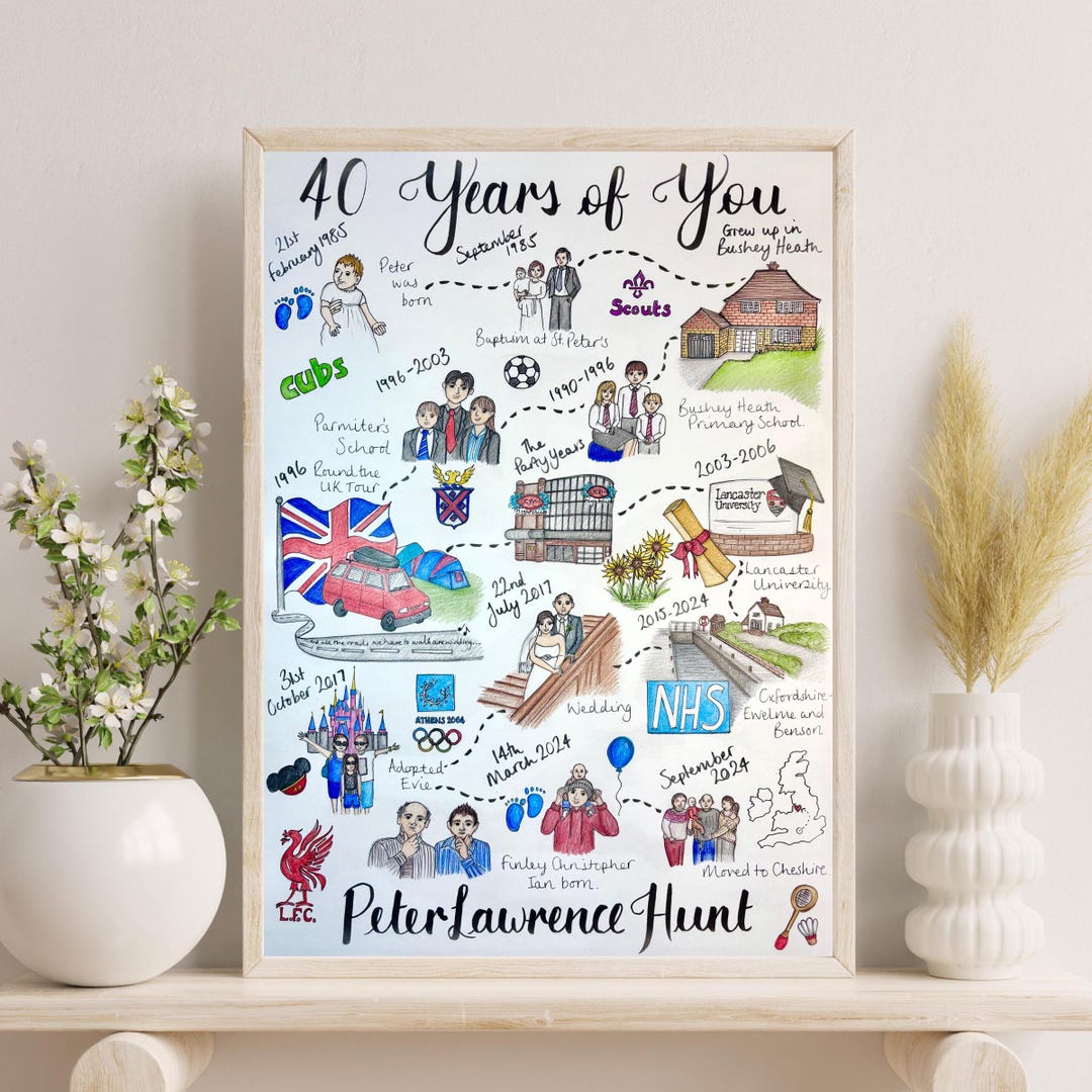 Personalized Life Story Map, Hand-illustrated Journey Artwork, Custom ...