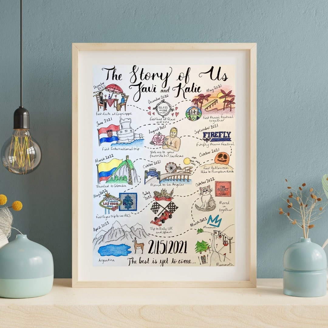 The Story of Us Couple Journey, Love Story Map, Our Story, Custom ...