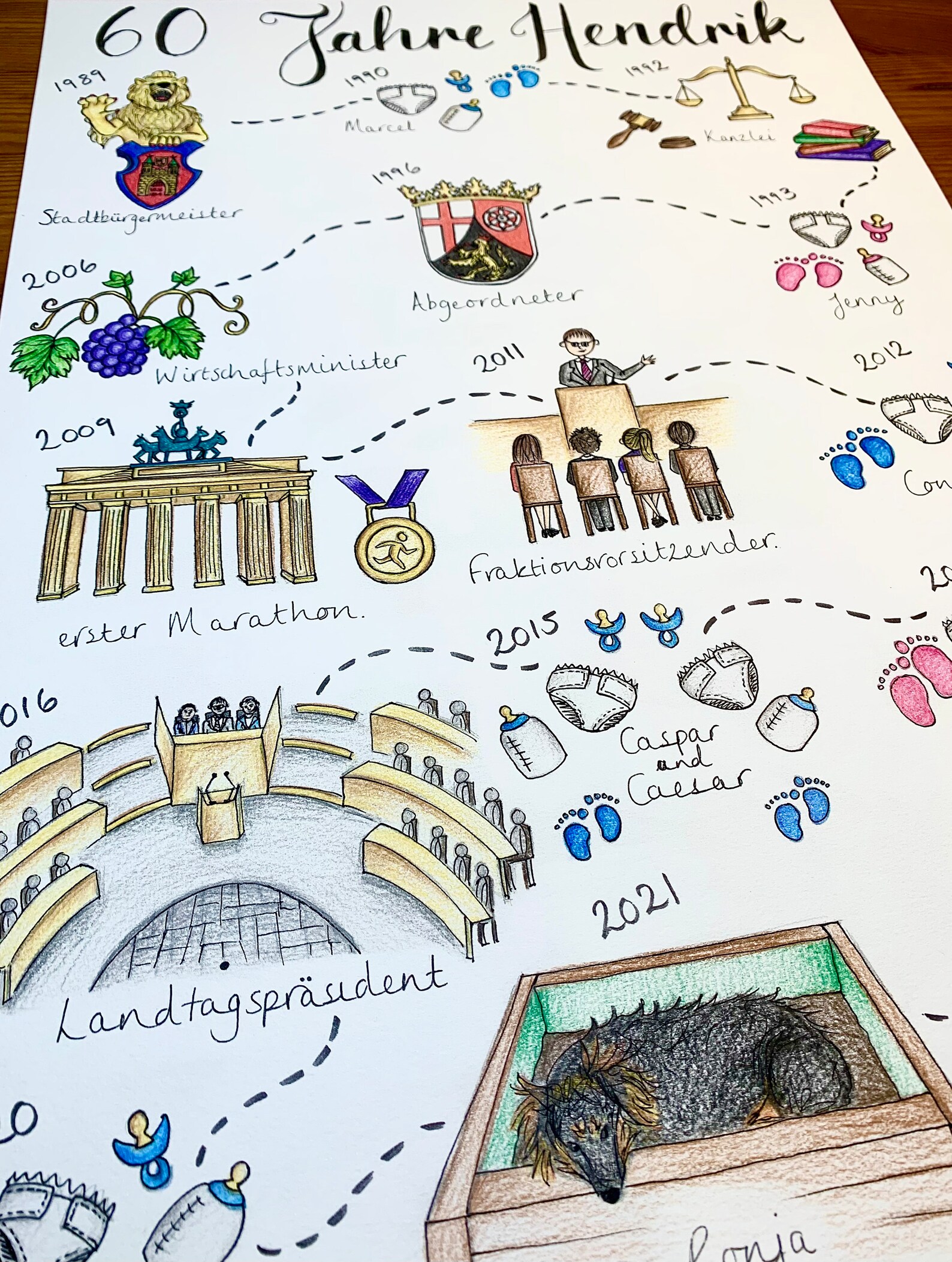 Your Life Story Map, the Story of You, Journey Illustration, Custom ...