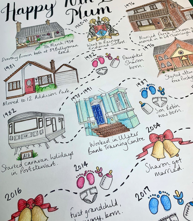 Your Life Story Map, the Story of You, Journey Illustration, Custom ...