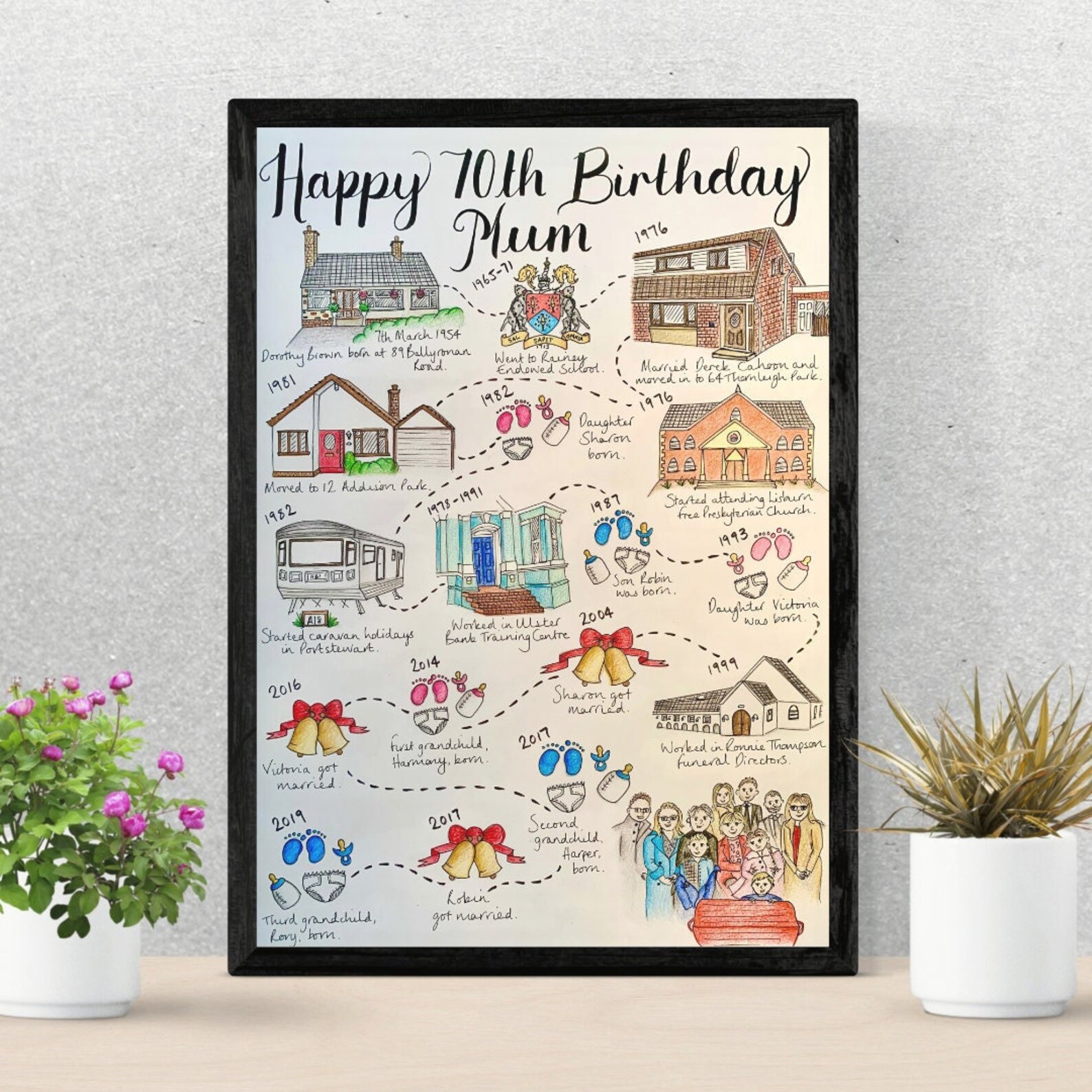 Your Life Story Map, the Story of You, Journey Illustration, Custom ...