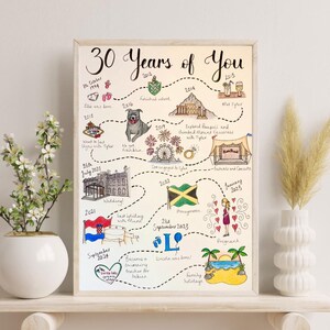 Your Life Story Map, the Story of You, Journey Illustration, Custom ...