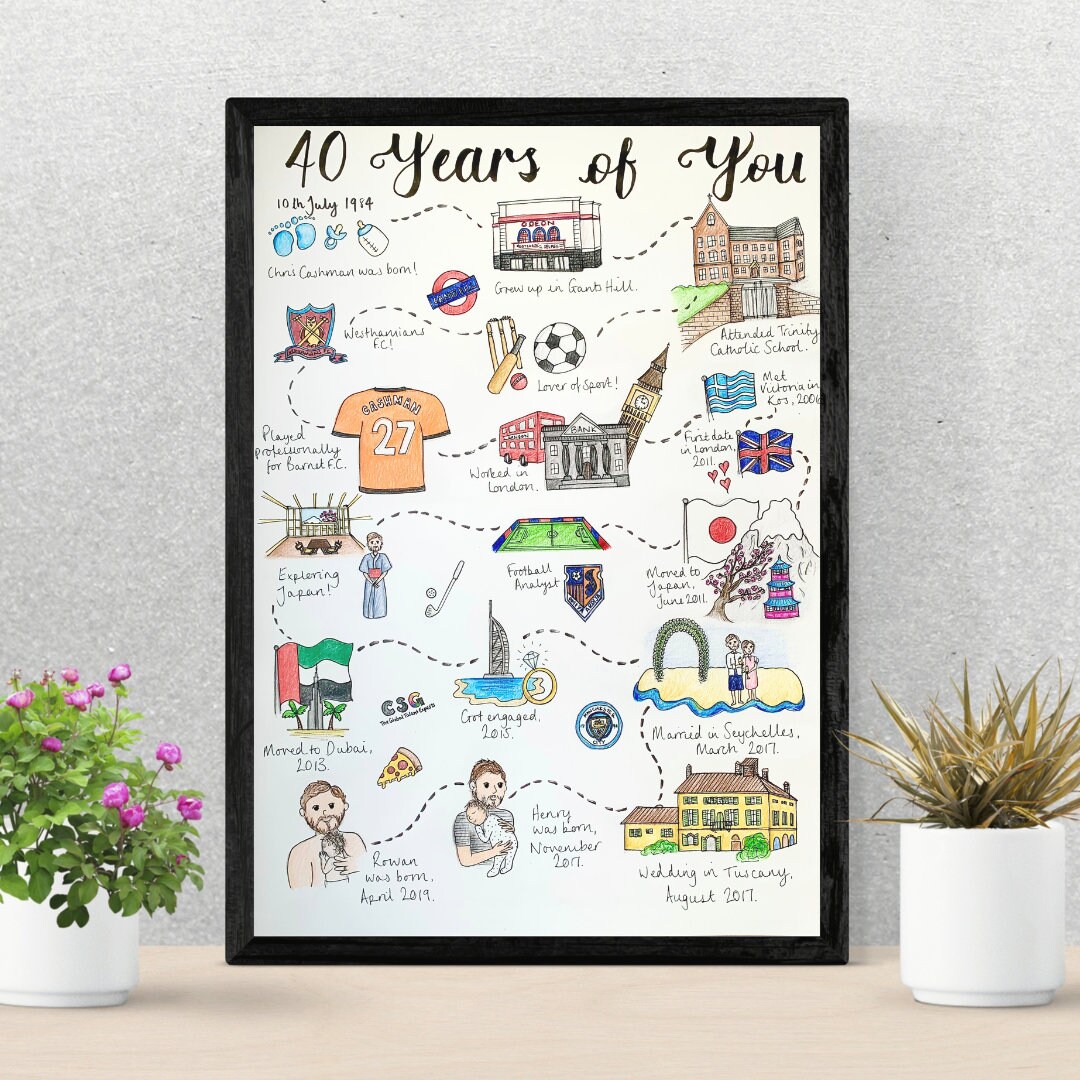 Your Life Story Map, the Story of You, Journey Illustration, Custom ...