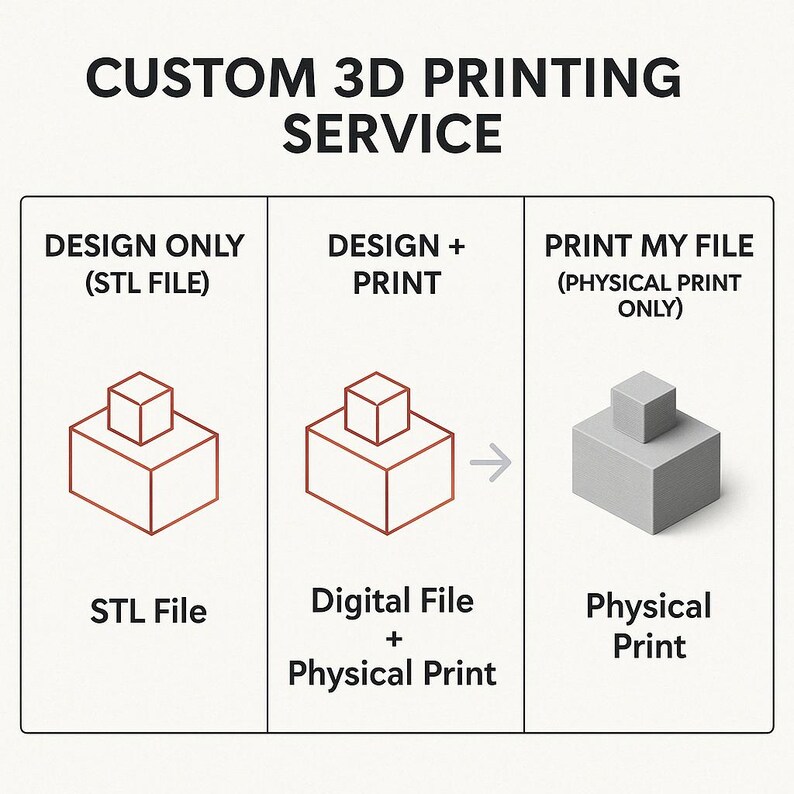Custom 3D Print Design Service | STL Design, Prototype or Print My File ...