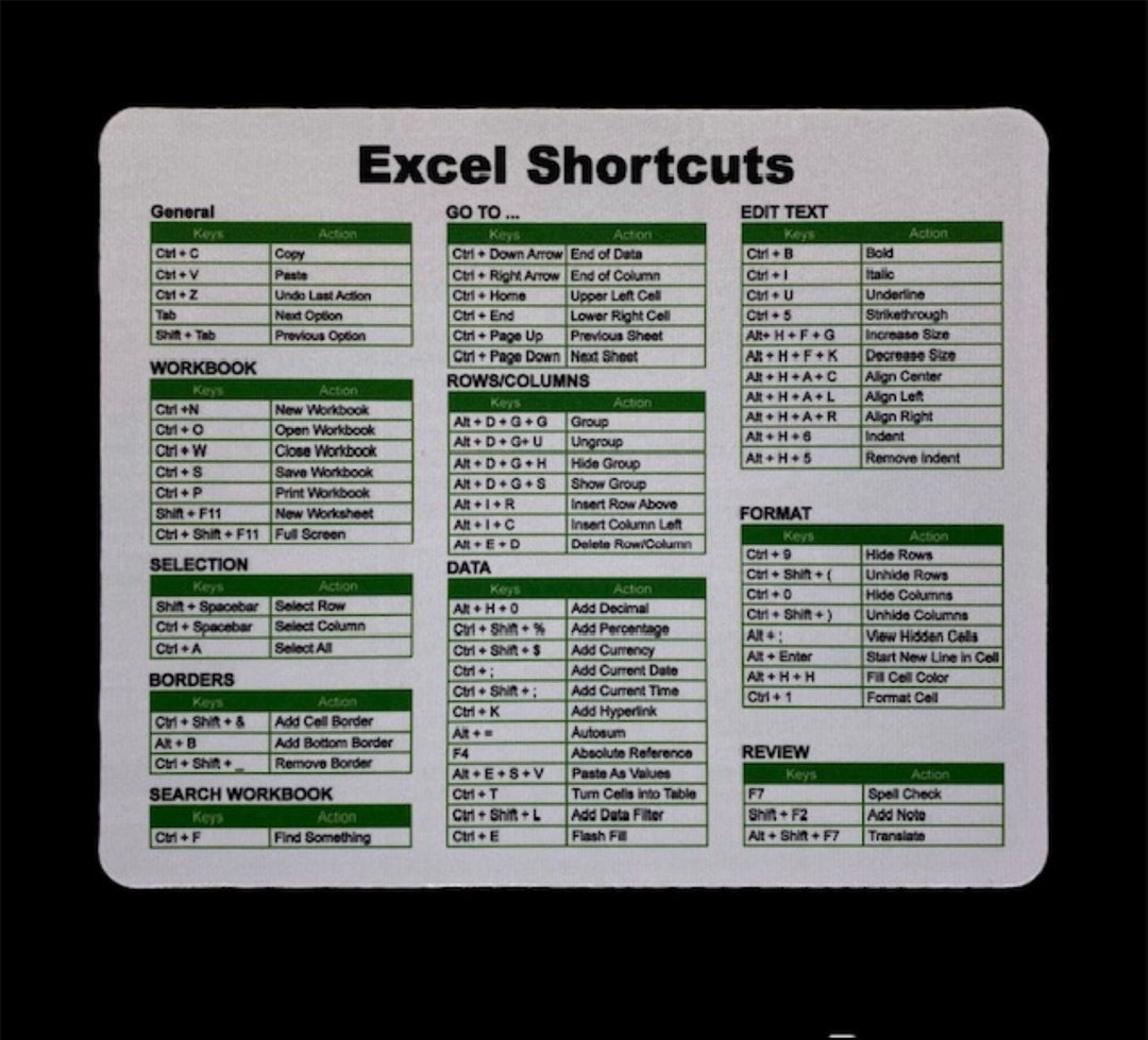 Excel Shortcuts Mouse Pad / Desk Accessories, Desk Accessories, Office ...