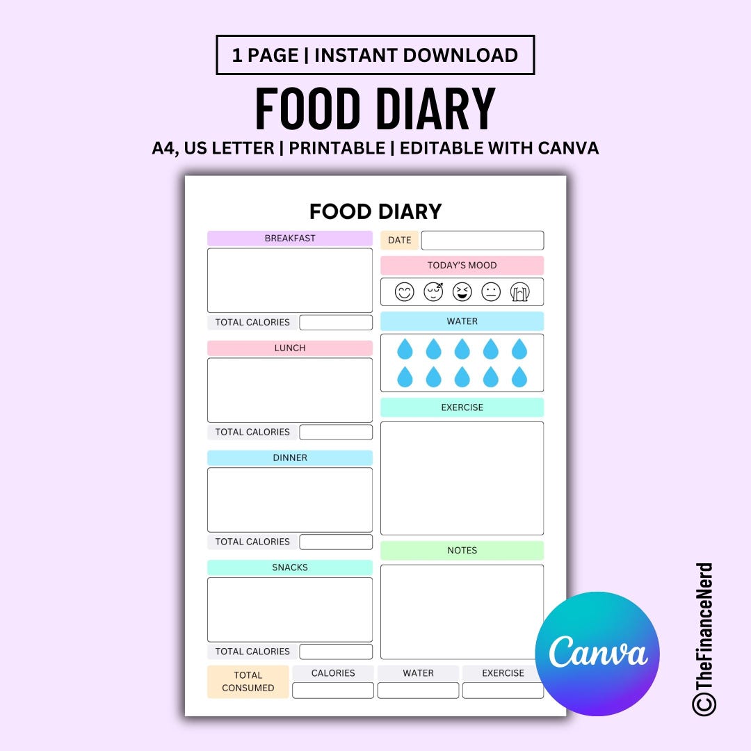 Editable Food Diary Journal, Daily Food Journal, Daily Food Planner ...