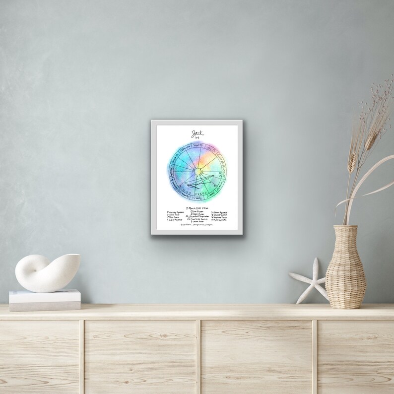 Custom Water Color Birth Chart. DIGITAL FILE ONLY. Hand Illustrated ...